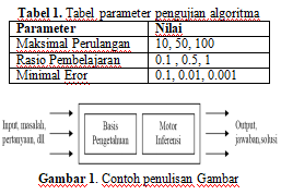 Pedoman Penulisan Artikel Ilmiah (Skripsi) 2022 | Seciko ID